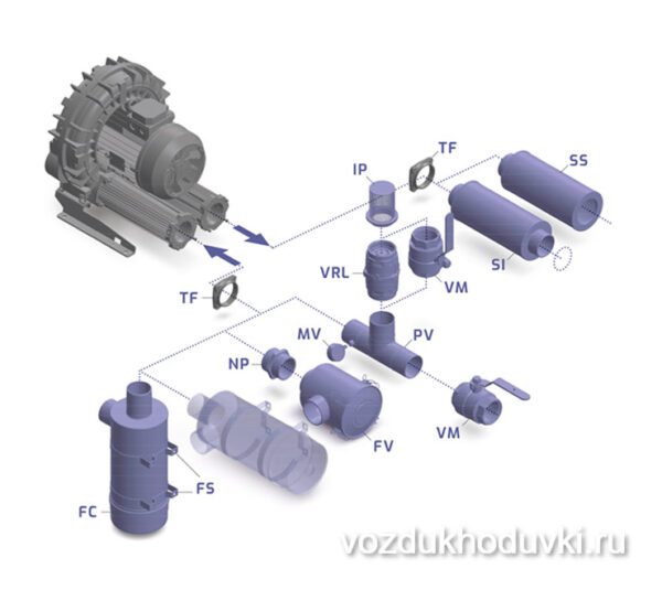 Вихревая воздуходувка FPZ SCL K06-MS-3.0 кВт_380В – vozdukhoduvki.ru